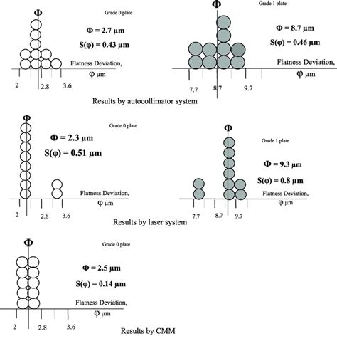 Results Of Flatness Deviation For Grade 0 And Grade 1 Plate By Download Scientific Diagram