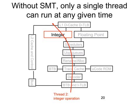 Multi Core Architecture Ppt Operating Systems Computer Software