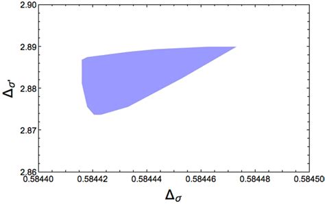 The Region That Allows A Unitary N 1 Scft To Exist We Assume That Download Scientific