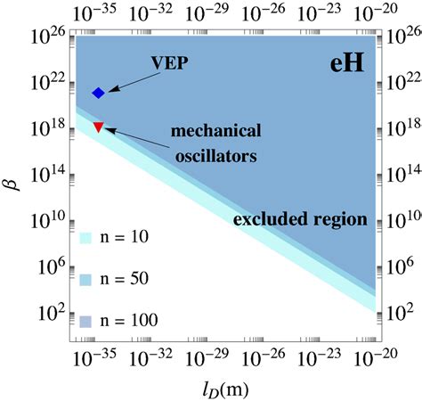 Constraints Are Shown To Corrections Of The Fine Structure Constant Download Scientific Diagram