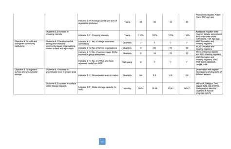 Monitoring Framework For An Environmental Project Pdf