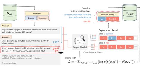 optimizing language model s reasoning abilities with weak supervision