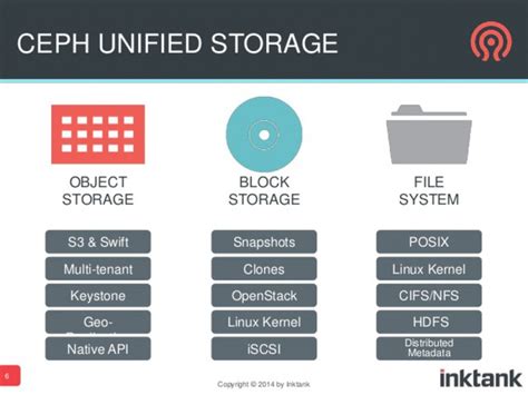 Phần 1 Tổng Quan Về Ceph