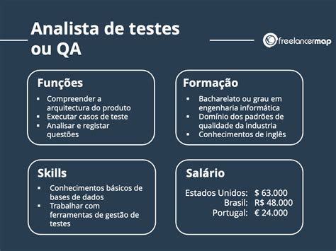 o que faz um analista de testes ou analista qa carreiras ti
