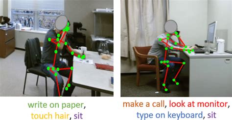 Samples Of Single Person Concurrent Activities Download Scientific Diagram