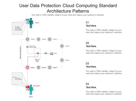 User Data Protection Cloud Computing Standard Architecture Patterns Ppt