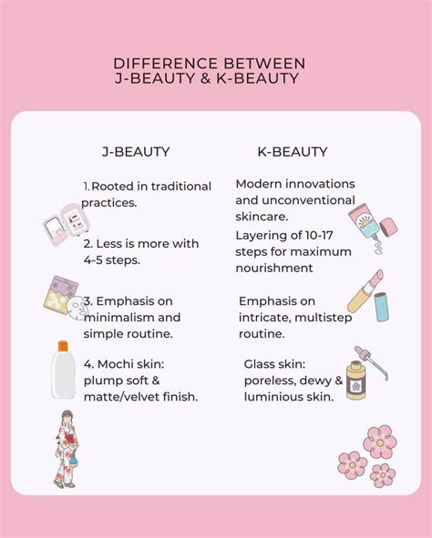 Difference Between J Beauty And K Beauty