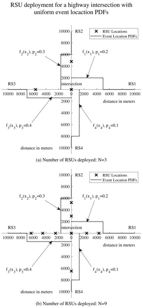 Sensors Free Full Text Delay Oriented Roadside Unit Deployment For