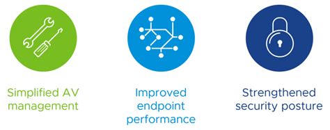 Guest Introspection Re Introduction For Nsx T 24 Network And Security Virtualization Vmware
