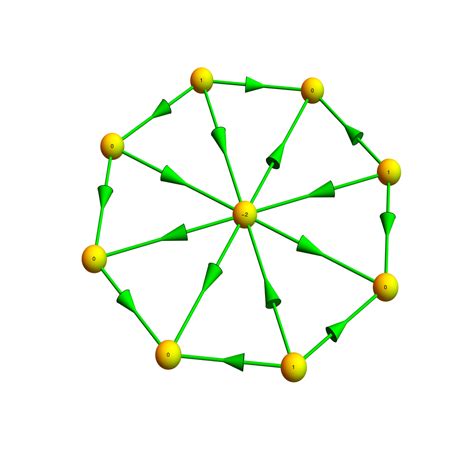 Poincare Hopf For Vector Fields On Graphs Quantum Calculus
