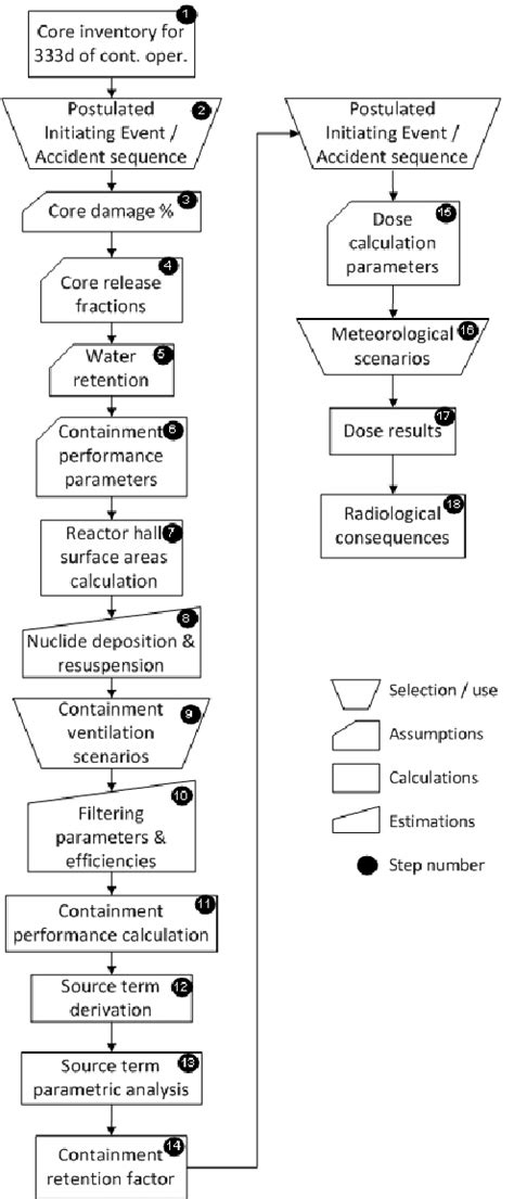 Stepwise Implementation Of The Adopted Methodology Download