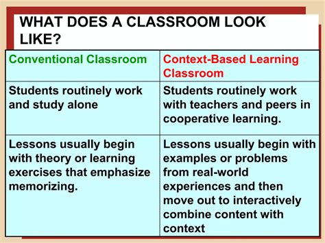 Context Based Learning Ppt