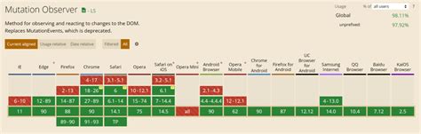 Mutationobserver 和 Intersectionobserver前言 在日常开发中我们通常会遇到元素的监听 掘金