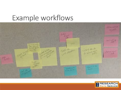 Data Workflow Data Management Workshop ELIZABETH WICKES DATA