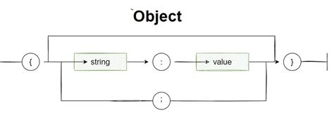 JSON Introduction Benefits Applications And Drawbacks Turing