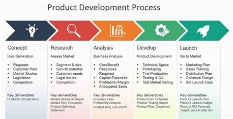 Bootstrap Business The Product Creation Process