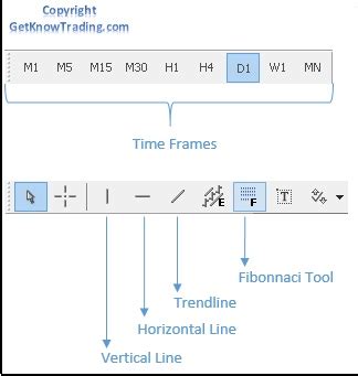 How To Setup Chart On Metatrader Get Know Trading