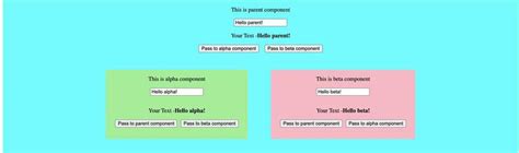 component communication in angular geeksforgeeks