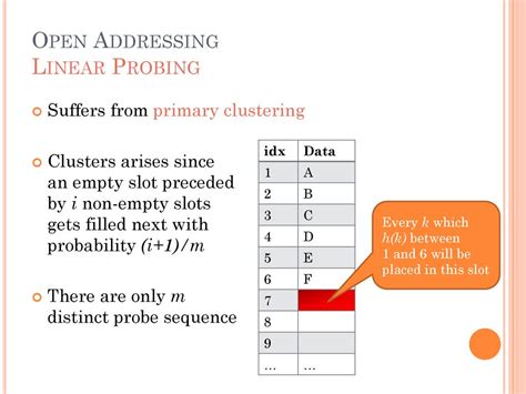 design and analysis of algorithm hashing contd ppt download