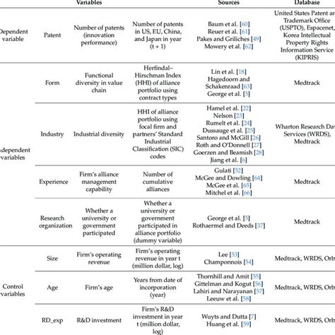 Describes The Variable Descriptions And Data Sources Download