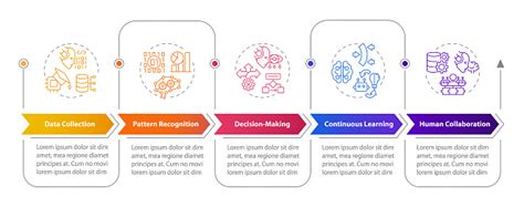 multicolor cognitive computing layout with simple line icons stock