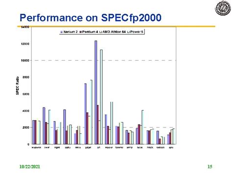 Lec 10 Example Architectures Simultaneous Multithreading Simultaneous