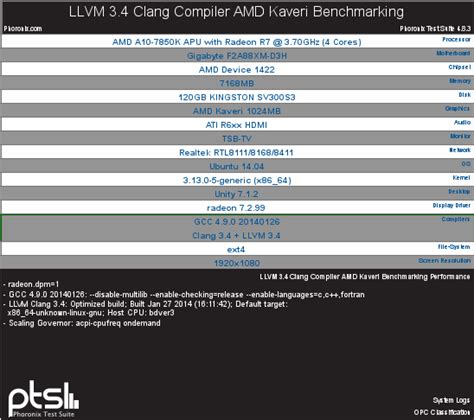 llvm clang 3 4 is running very well on amd s high end apu phoronix