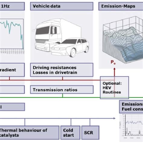 Schematic Representation Of The Phem Emission Model 18 Download