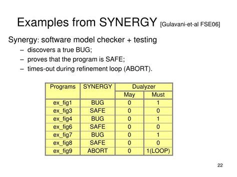 Ppt Dual Analysis For Proving Safety And Finding Bugs Powerpoint