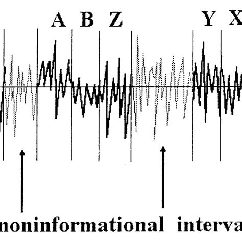 The Asynchronous Sequence Corresponding To The Symbol Sequences For Two Download Scientific
