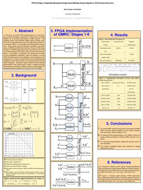 Pdf Fpga Design Of Spatially Modulated Single Input Multiple Output