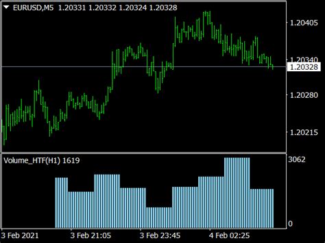 On Balance Volume Obv Mtf Top Free Mt4 Indicators Mq4 And Ex4 Best Metatrader