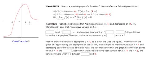 Solved EXAMPLE Sketch A Possible Graph Of A Function F Chegg