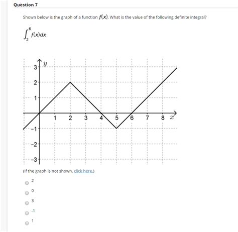 Solved Question 4 Suppose ſrdx4 And Fxdx1 What Is The
