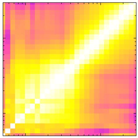The Normalized Covariance Matrix C Ij Of The Corre Download