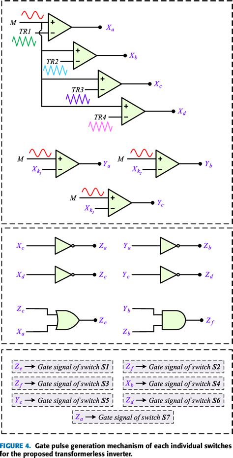 Figure 4 From A Five Level Switched Capacitor Based Transformerless Inverter With Boosting