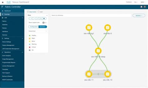 Cisco Nexus Dashboard Fabric Controller A New Era In Data Center