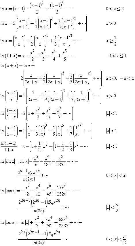 Taylor Series Expansions Of Logarimathic Functions