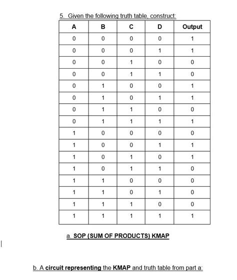 Solved 5 Given The Following Truth Table Construct Output Chegg Com
