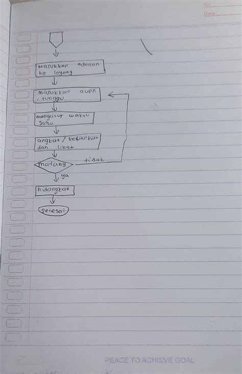 Tugas Flowchart Issue Gururpl Smktexmaco GitHub