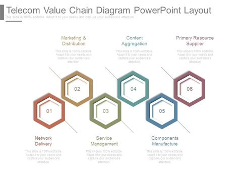 Telecom Value Chain Diagram Powerpoint Layout