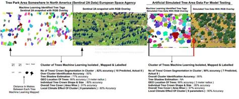 Subject Geospatial Analytics Significant Breakthrough In Remote