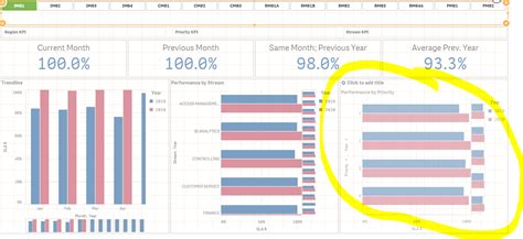 solved show hide container multiple conditions qlik community 1721232