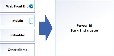 Power BI Security White Paper Power BI Microsoft Learn