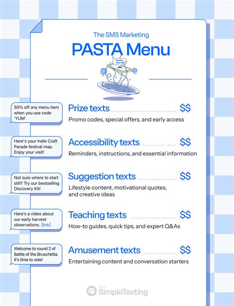 Pasta Framework What Texts Should Your Business Send Simpletexting