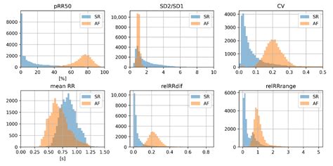 Using Minimum Redundancy Maximum Relevance Algorithm To Select Minimal