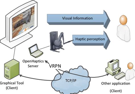Distributed Haptic Solution For Virtual Simulation Download Scientific Diagram