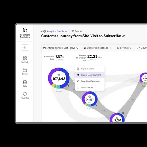 Customer Analytics Mparticle