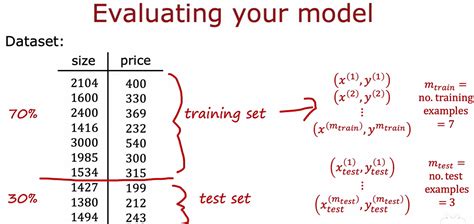 吴恩达 Machine Learning（class 2） 指南 Yfceshi 博客园