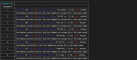 GitHub Wyounas Homer Homer A Text Analyser In Python Can Help Make Your Text More Clear